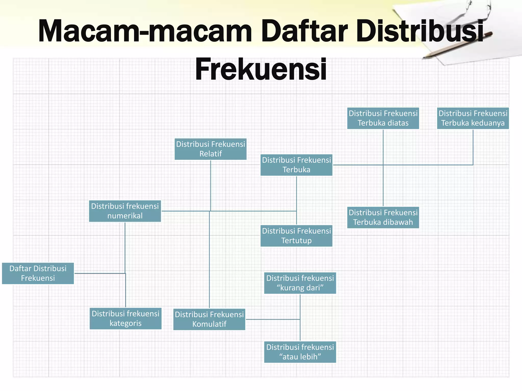 Distribusi frekuensi | PPTX