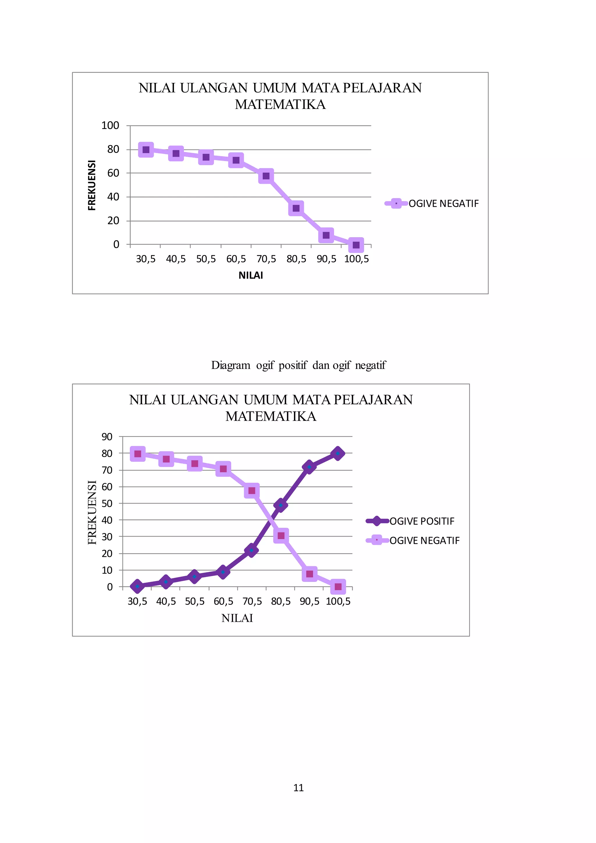 Daftar distribusi frekuensi dan aplikasi pada data penelitian | DOCX