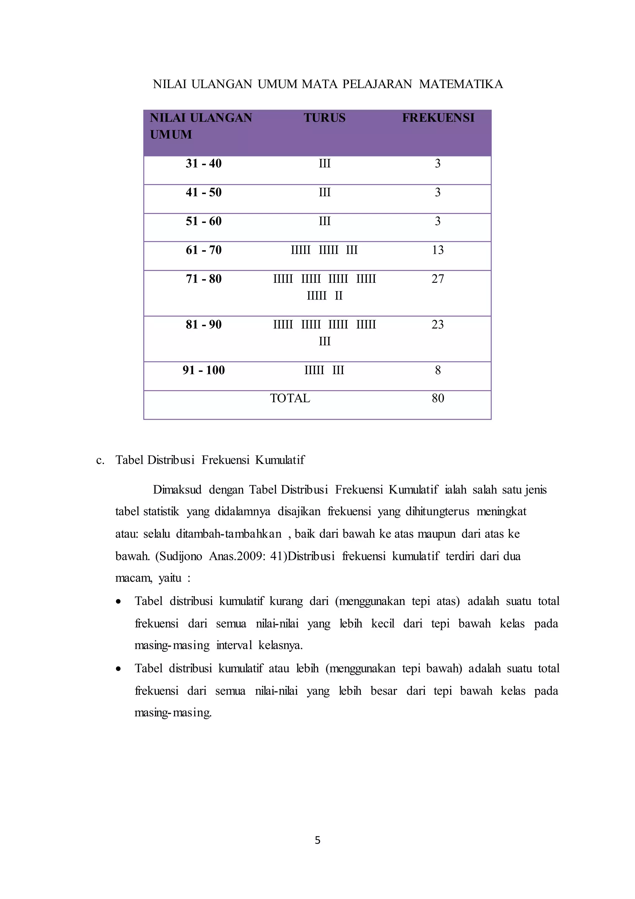 Daftar distribusi frekuensi dan aplikasi pada data penelitian | DOCX