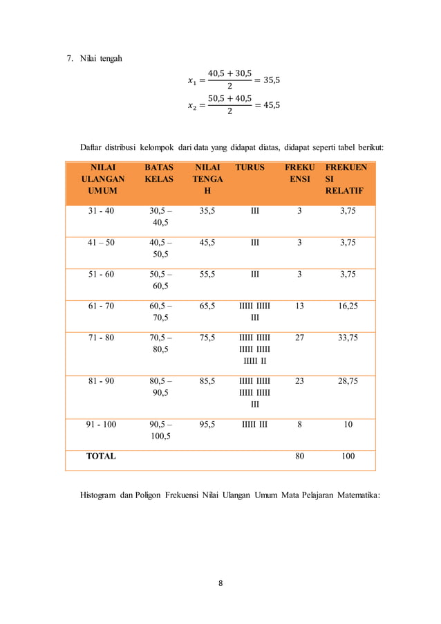 Daftar distribusi frekuensi dan aplikasi pada data penelitian | DOCX