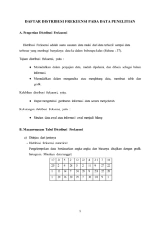Daftar distribusi frekuensi dan aplikasi pada data penelitian | DOCX