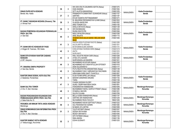 DAFTAR DISTRIBUSI LOKASI KKL 2025 (13).pdf