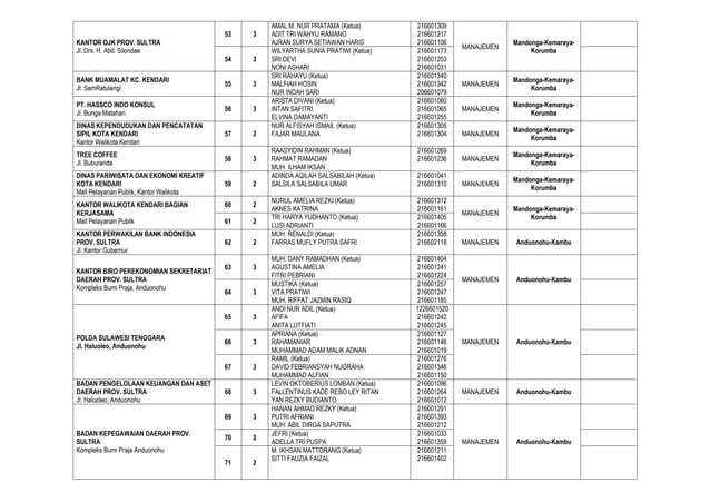 DAFTAR DISTRIBUSI LOKASI KKL 2025 (13).pdf