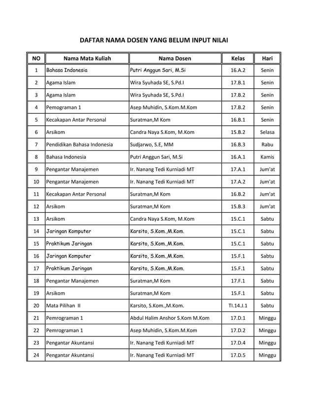 Daftar Dosen Blm Input.pdf
