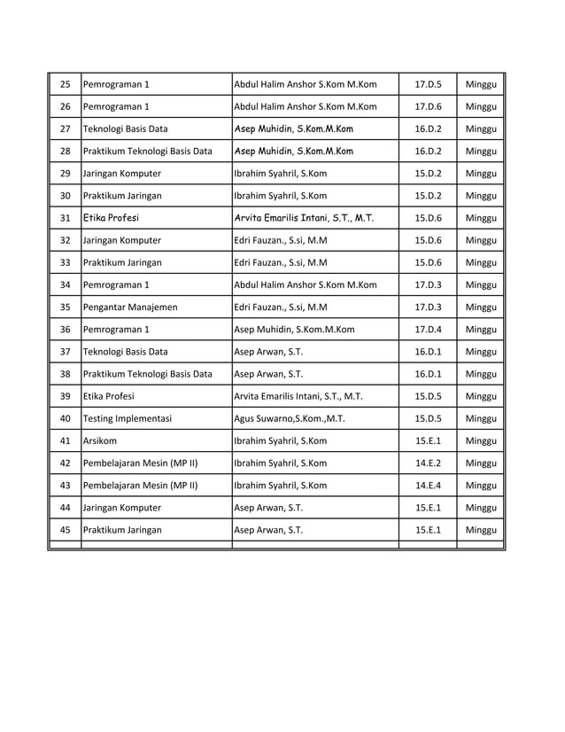 Daftar Dosen Blm Input.pdf