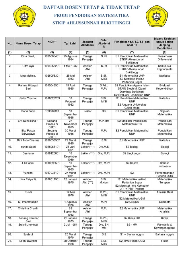 Daftar dosen tetap | PDF