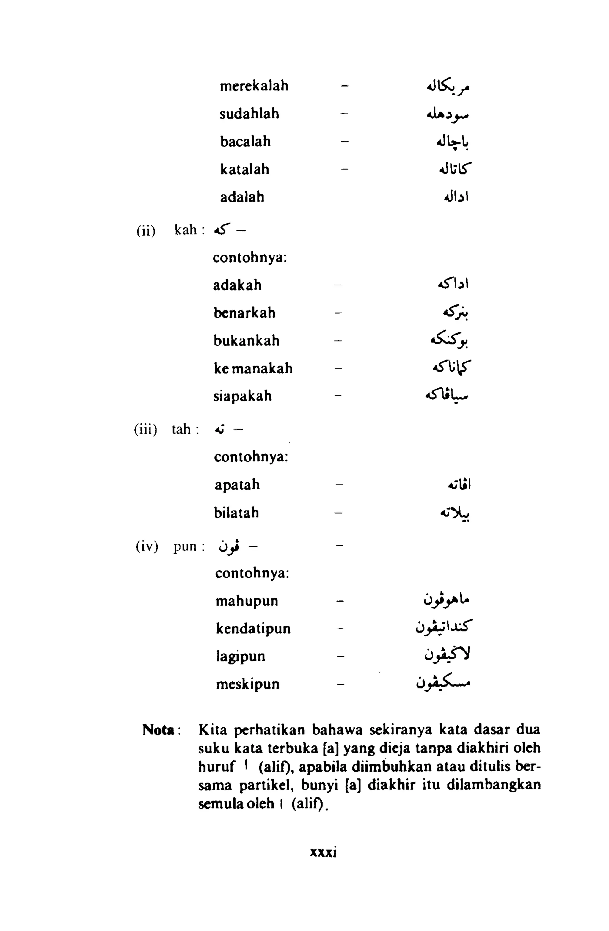 Daftar ejaan jawi | PDF