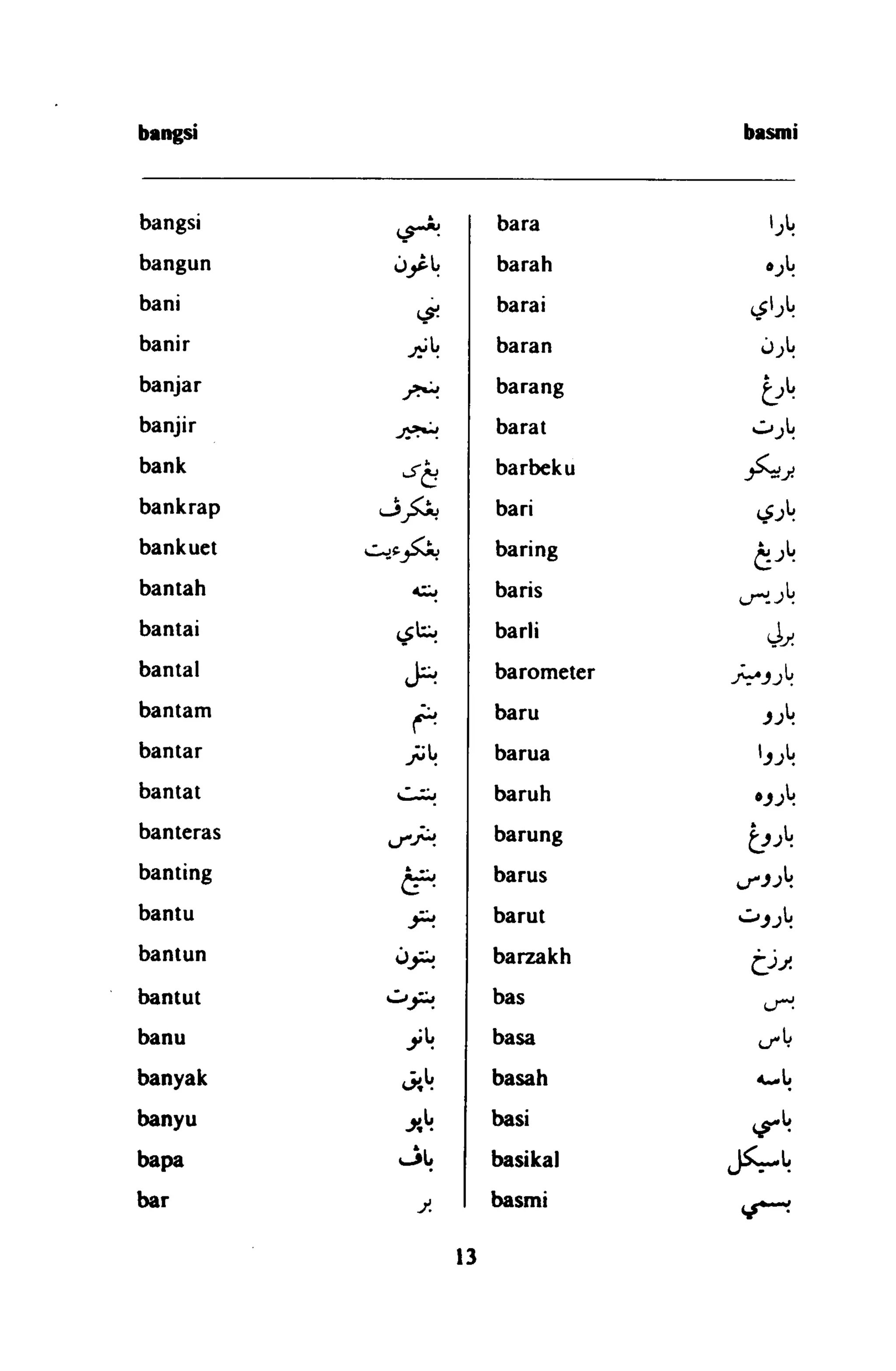 Daftar ejaan jawi | PDF