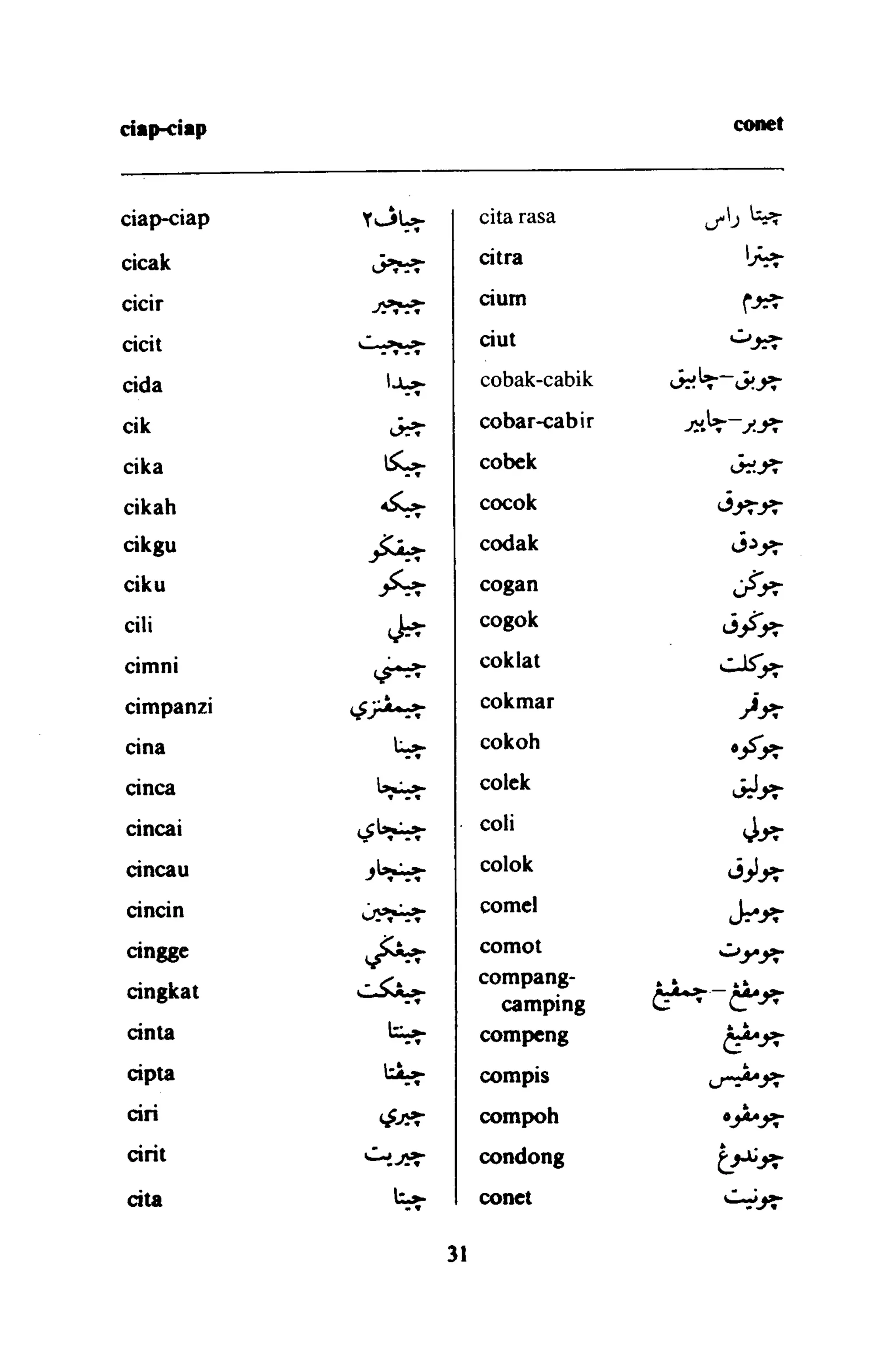 Daftar ejaan jawi | PDF