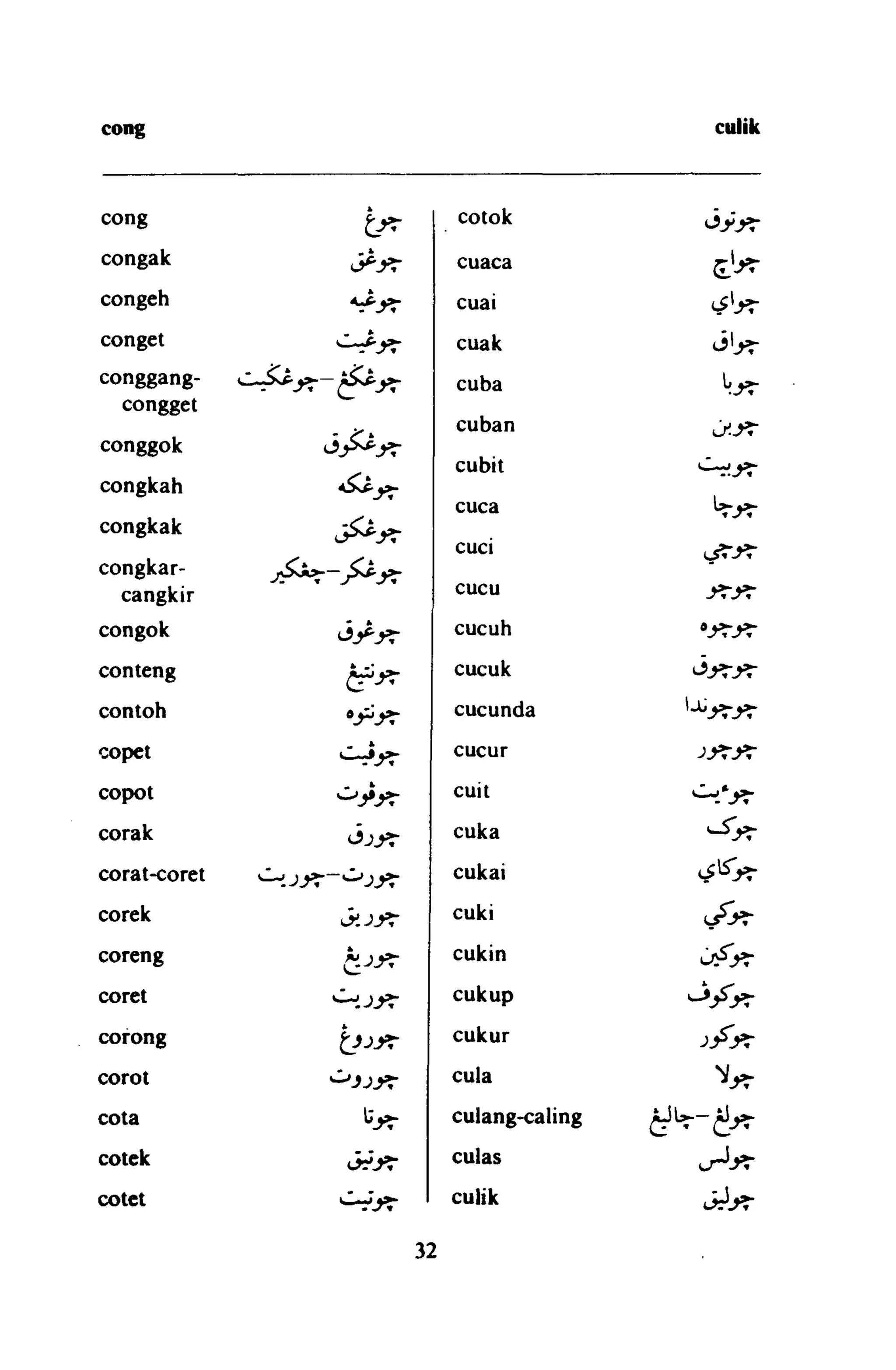 Daftar ejaan jawi | PDF