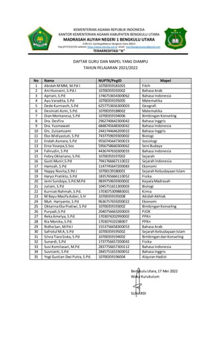 DAFTAR GURU MAN 1 BU 2021_2022.docx