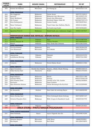 DAFTAR HADIR CFD 2024 jawa tengah solo dan | PDF