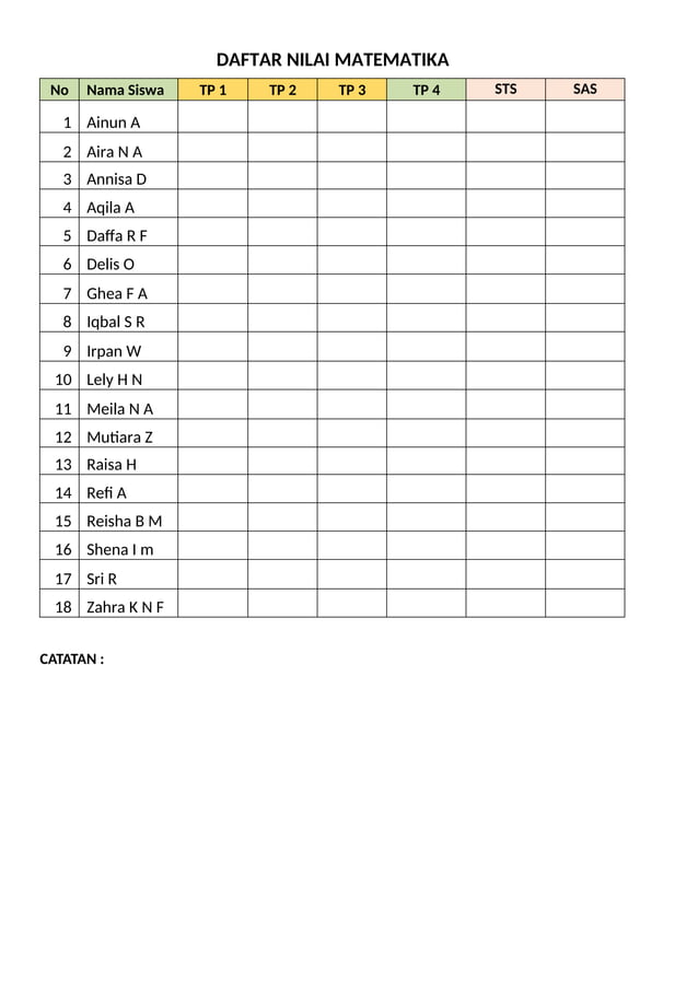 DAFTAR HADIR DAN DAFTAR NILAI MATA PELAJARAN | PPT