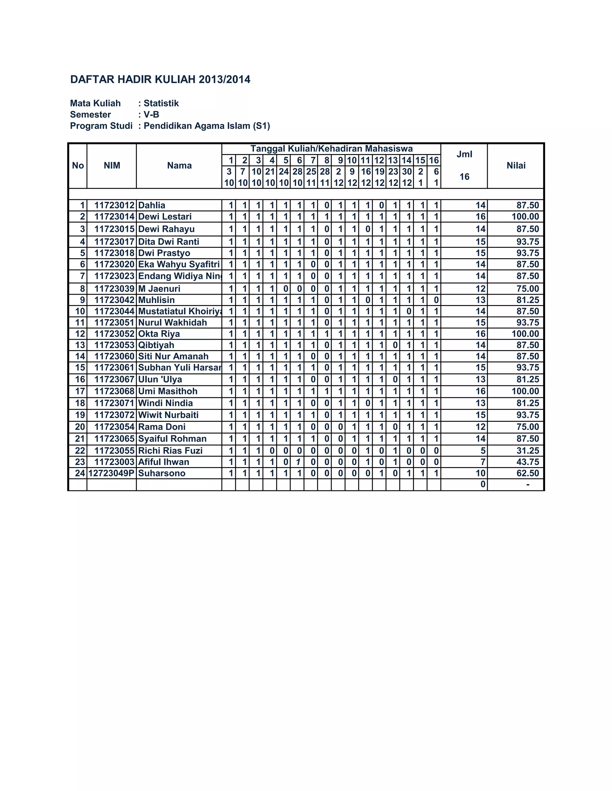Daftarhadir&nilai statistik | PDF