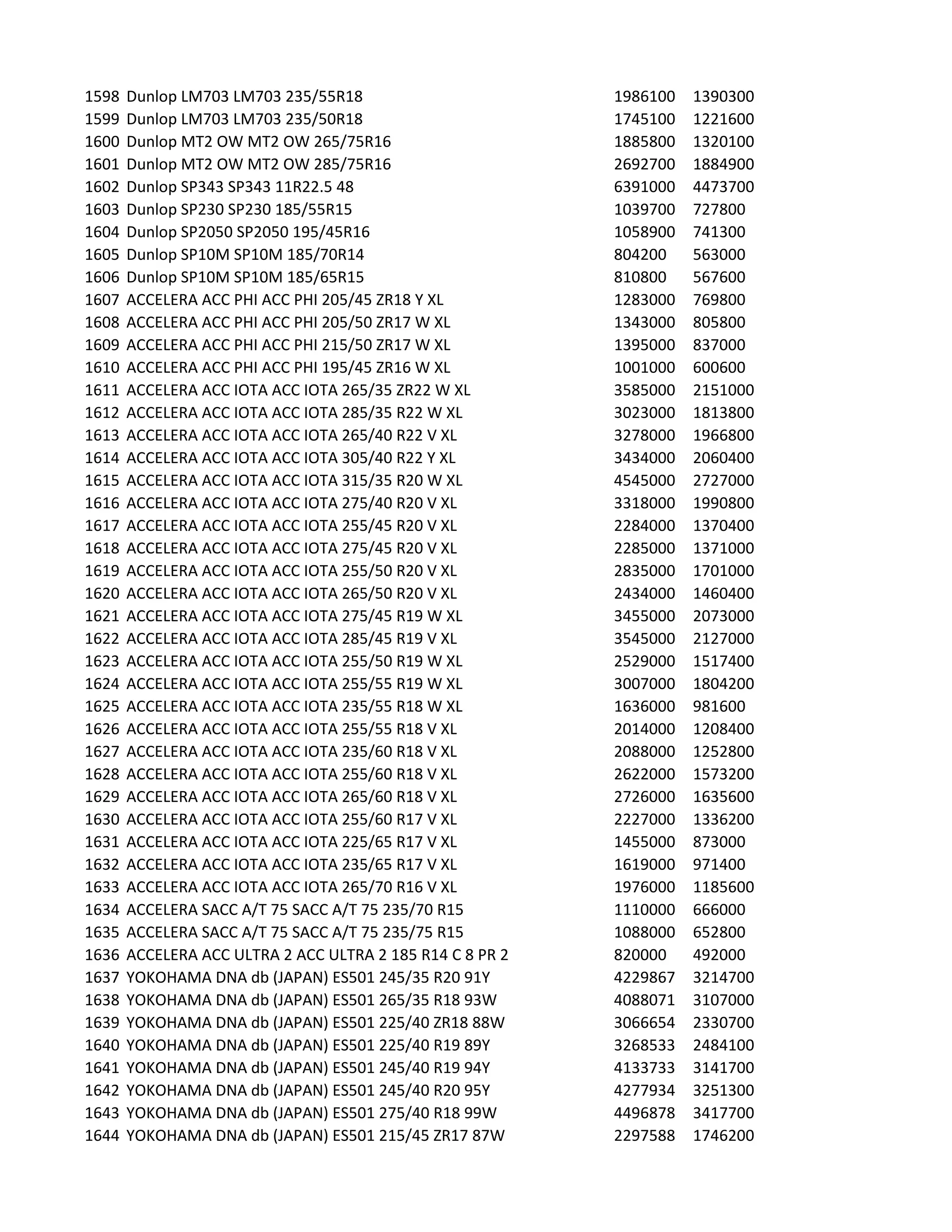 Daftar Harga Ban Mobil lengkap dan terbaru di bulan Agustus | PDF