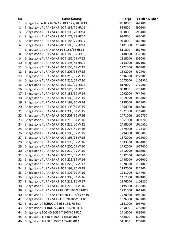 Daftar Harga Ban Mobil lengkap dan terbaru di bulan Agustus | PDF