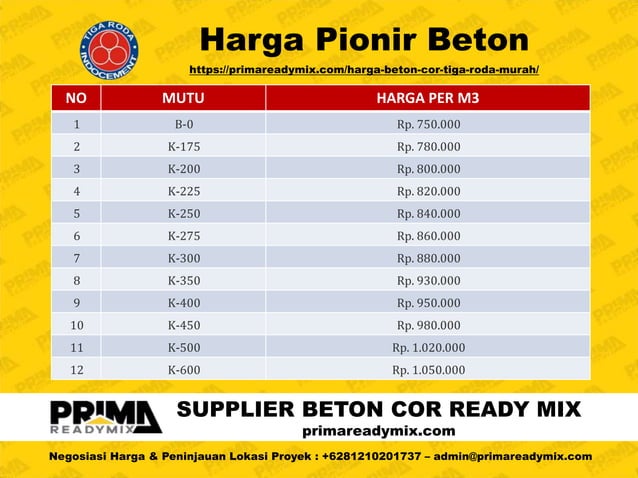 Daftar Harga Beton Cor Prima Ready Mix Berdasarkan Produk | PPT