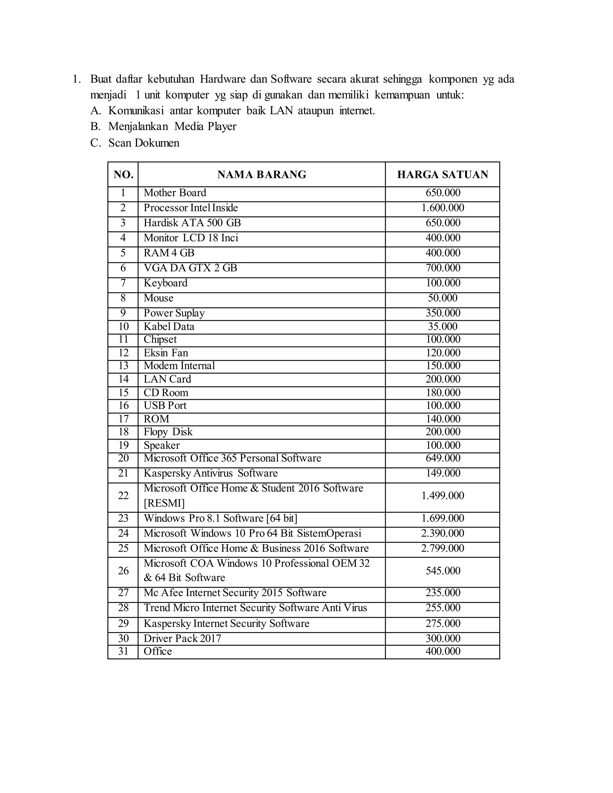 Daftar harga komponen komputer | PDF