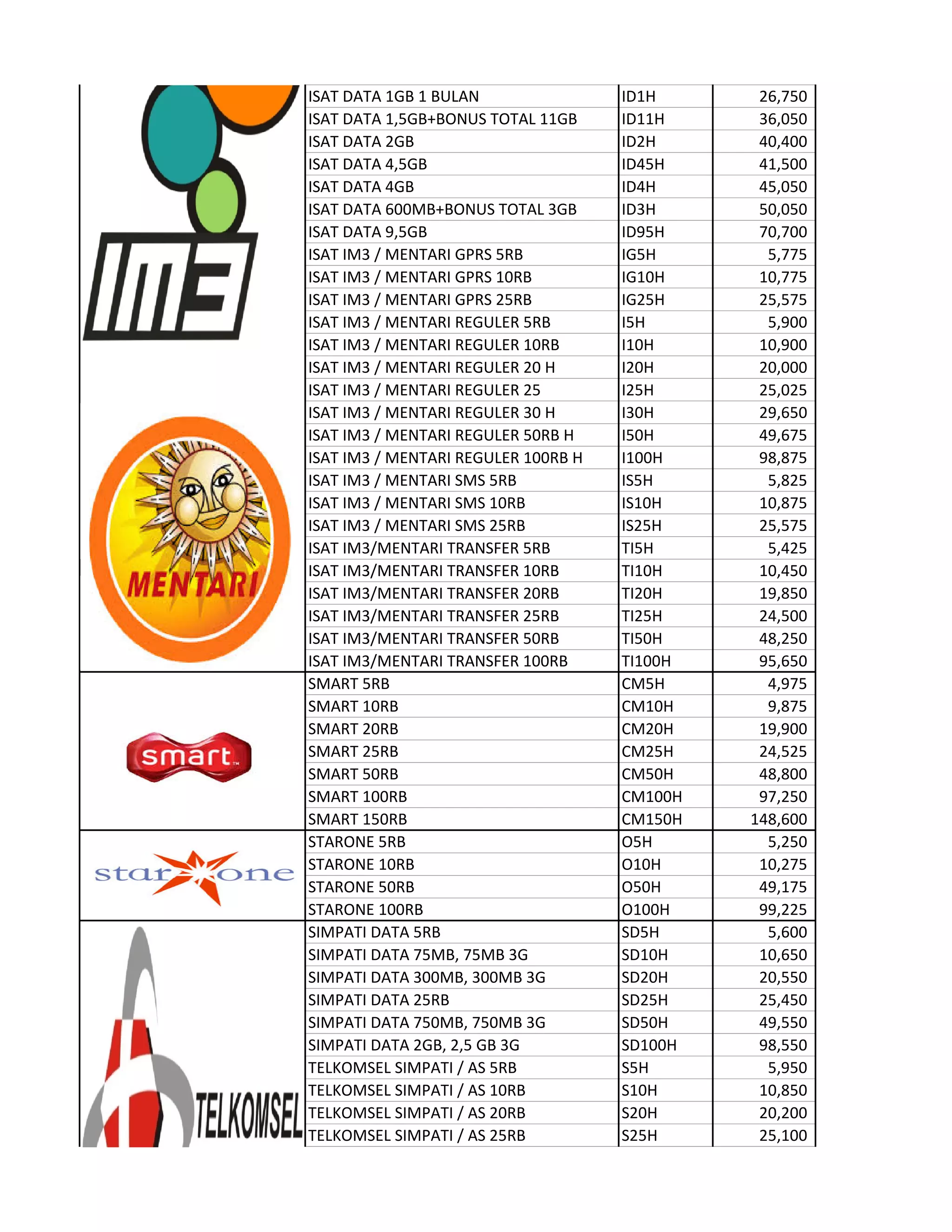 Daftar harga pulsa | PDF