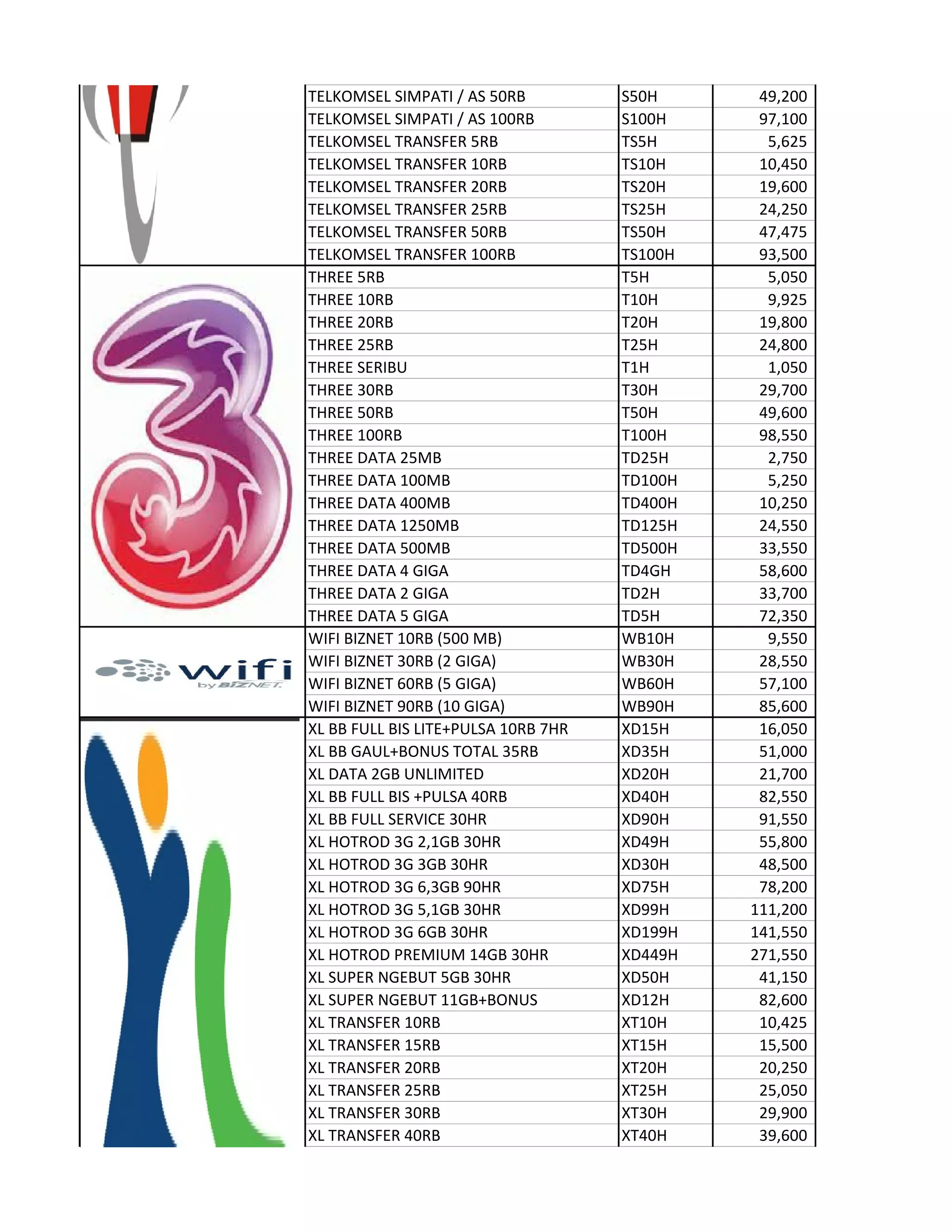 Daftar harga pulsa | PDF
