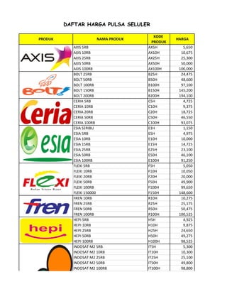 Daftar harga pulsa | PDF