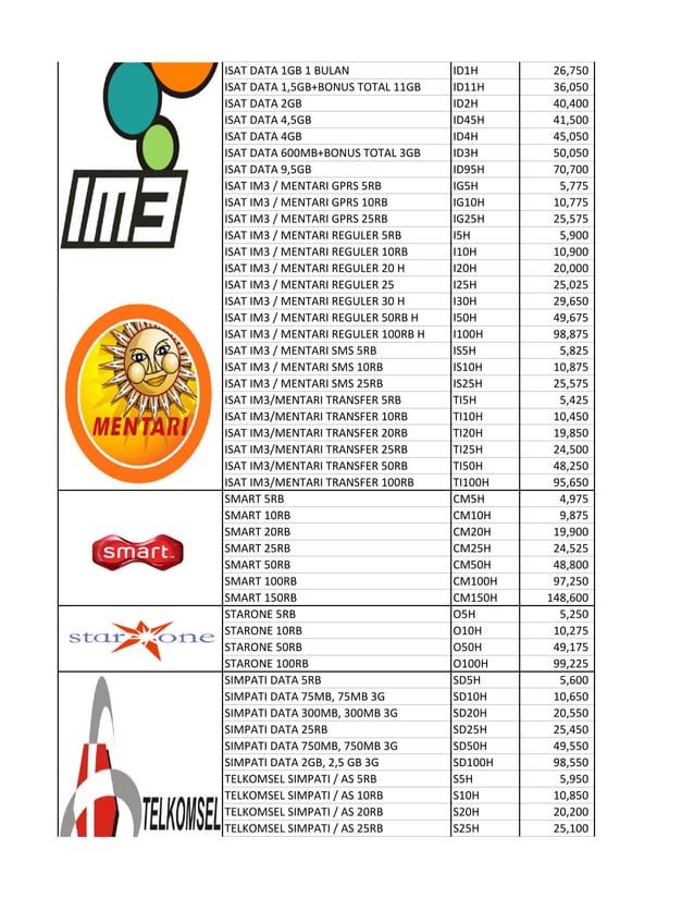 Daftar harga pulsa | PDF