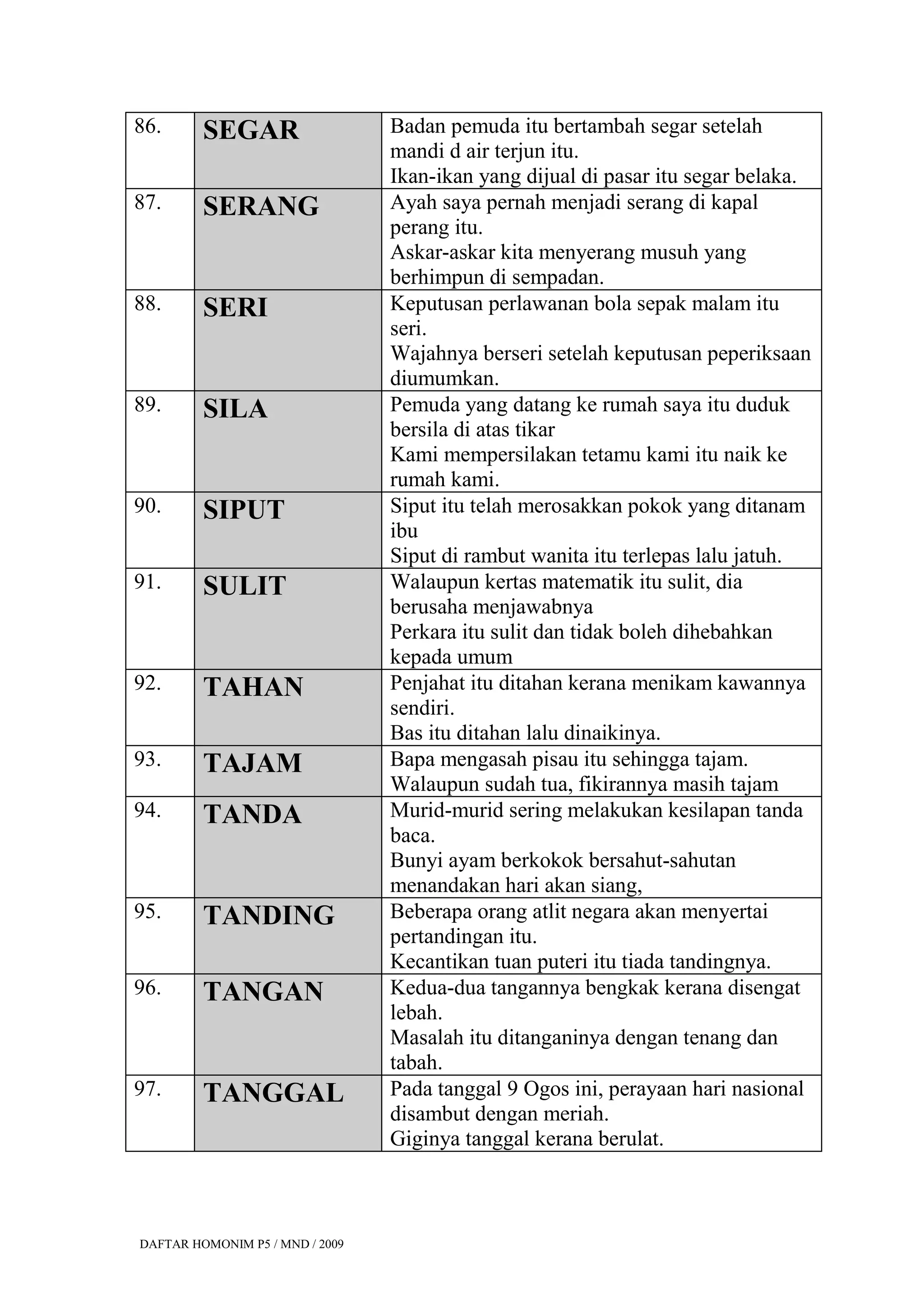 Daftar Homonim P5 | PDF
