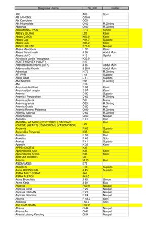 Daftar icd x | PDF
