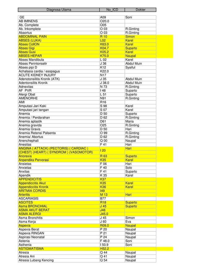Daftar icd x | PDF