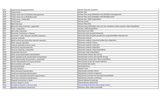 Daftar icd x terjemahan indonesia | PDF