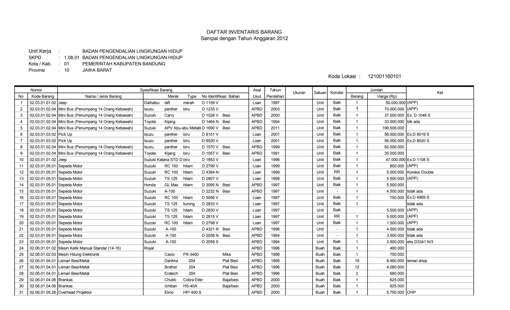 Daftar_Inventaris_Barang laboratorium kimia | PDF