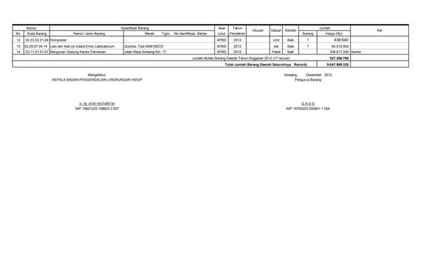 Daftar_Inventaris_Barang laboratorium kimia | PPT