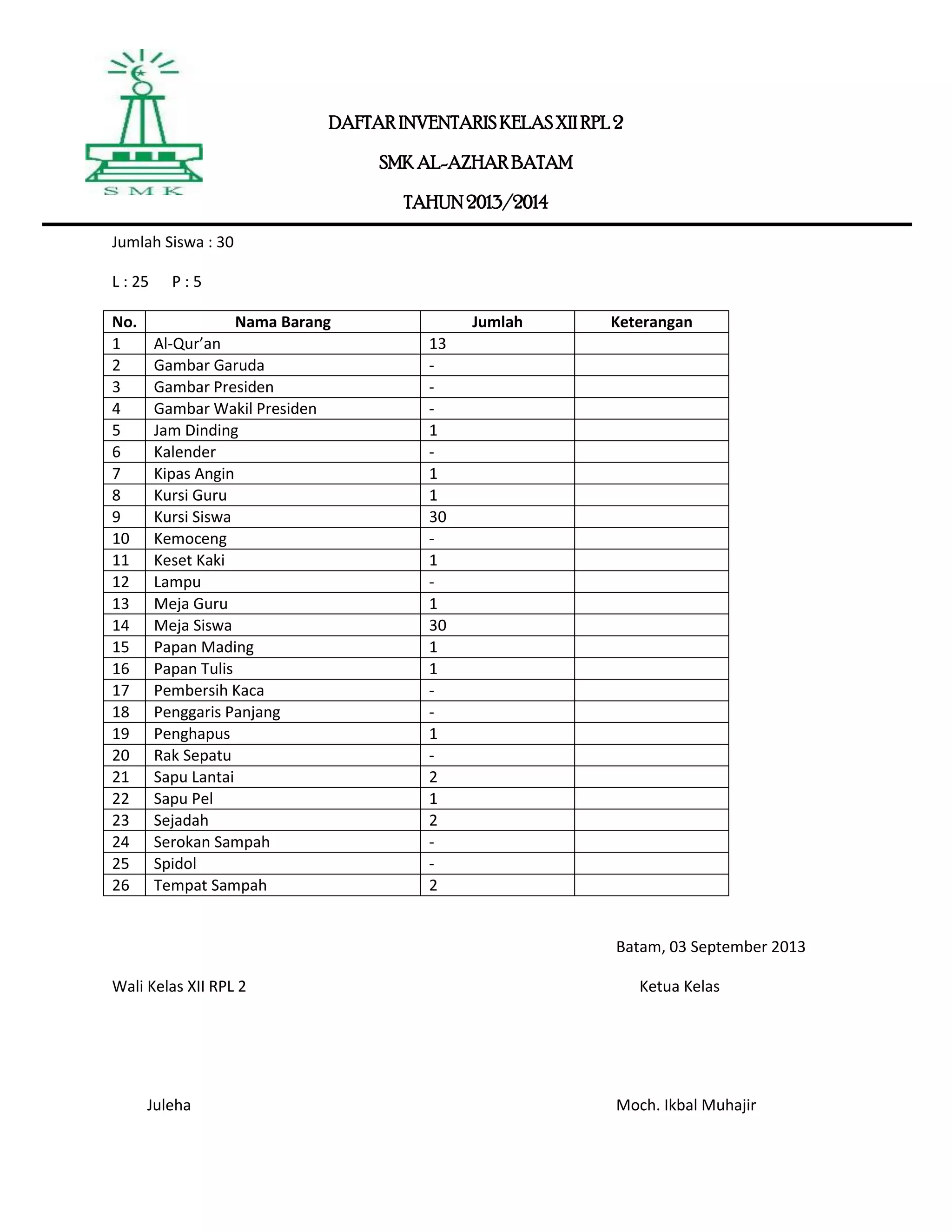 Daftar inventaris kelas xii rpl 2 | PDF