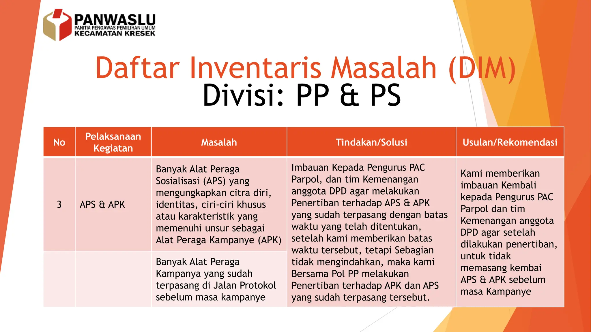 Daftar Inventaris Masalah (DIM)_KRESEK.pptx