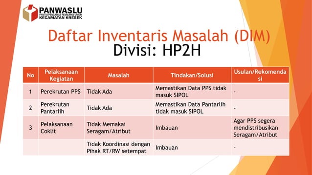 Daftar Inventaris Masalah (DIM)_KRESEK.pptx