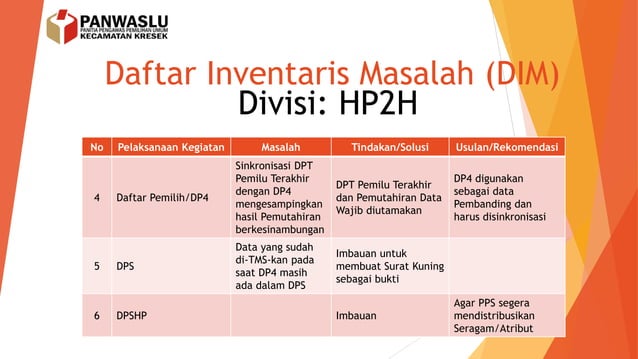 Daftar Inventaris Masalah (DIM)_KRESEK.pptx