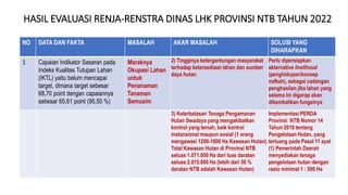 DAFTAR ISIAN ISU STRATEGIS DLHK NTB.pptx