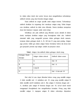 ALEL GANDA DAN GEN GANDA | DOCX