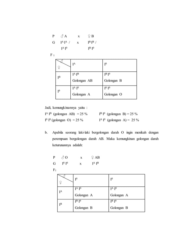 ALEL GANDA DAN GEN GANDA | DOCX