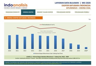 Ekspor Batubara - Bituminous Coking Coal - Mei 2020 | PPT