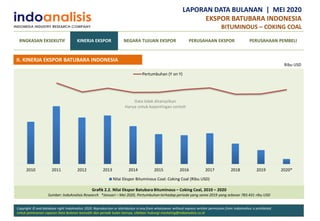 Ekspor Batubara - Bituminous Coking Coal - Mei 2020 | PPT