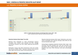 Laporan Industri Alat Berat Indonesia 2017 | PPT