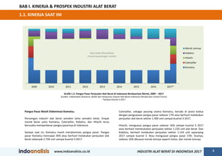 Laporan Industri Alat Berat Indonesia 2017 | PPT