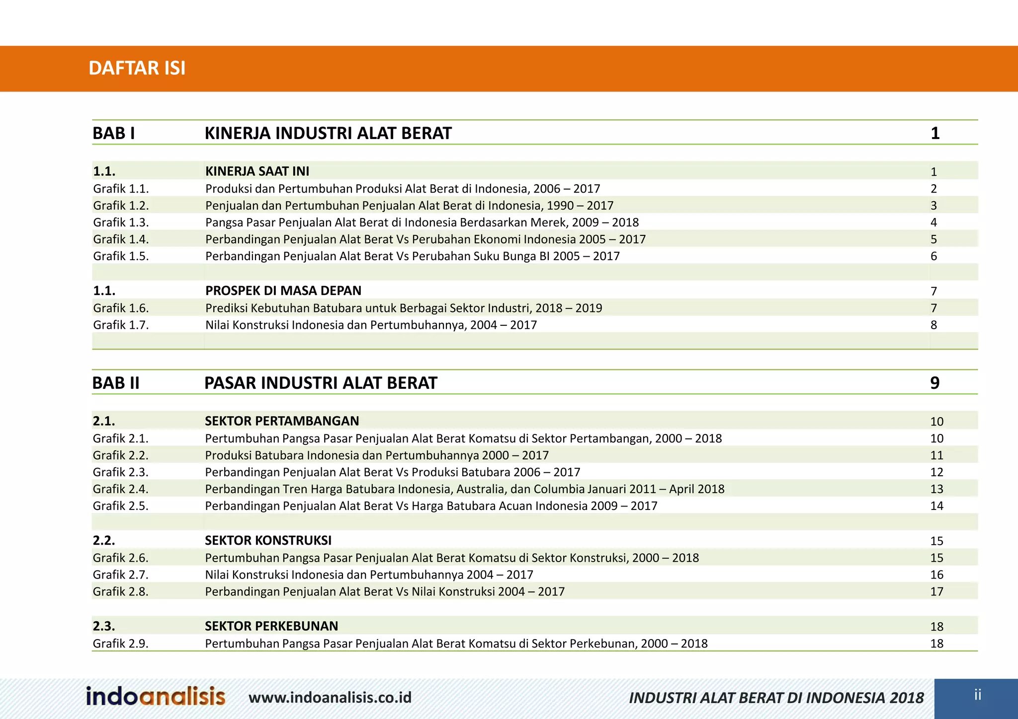 Laporan Industri Alat Berat di Indonesia - 2018 | PDF