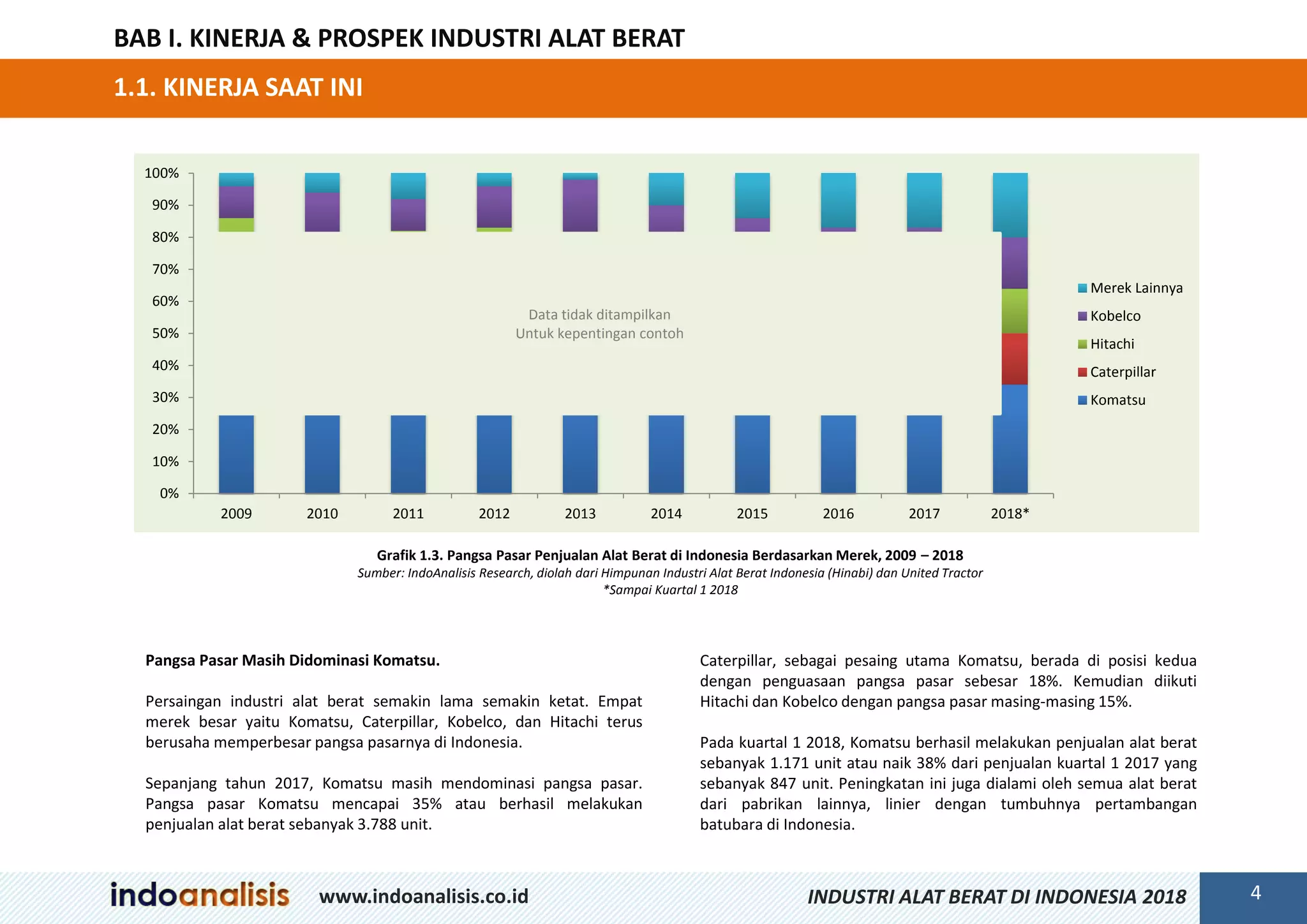 Laporan Industri Alat Berat di Indonesia - 2018 | PDF