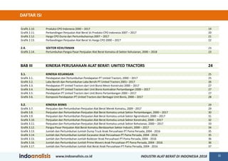 Laporan Industri Alat Berat di Indonesia - 2018 | PDF