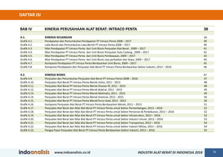 Laporan Industri Alat Berat di Indonesia - 2018 | PDF