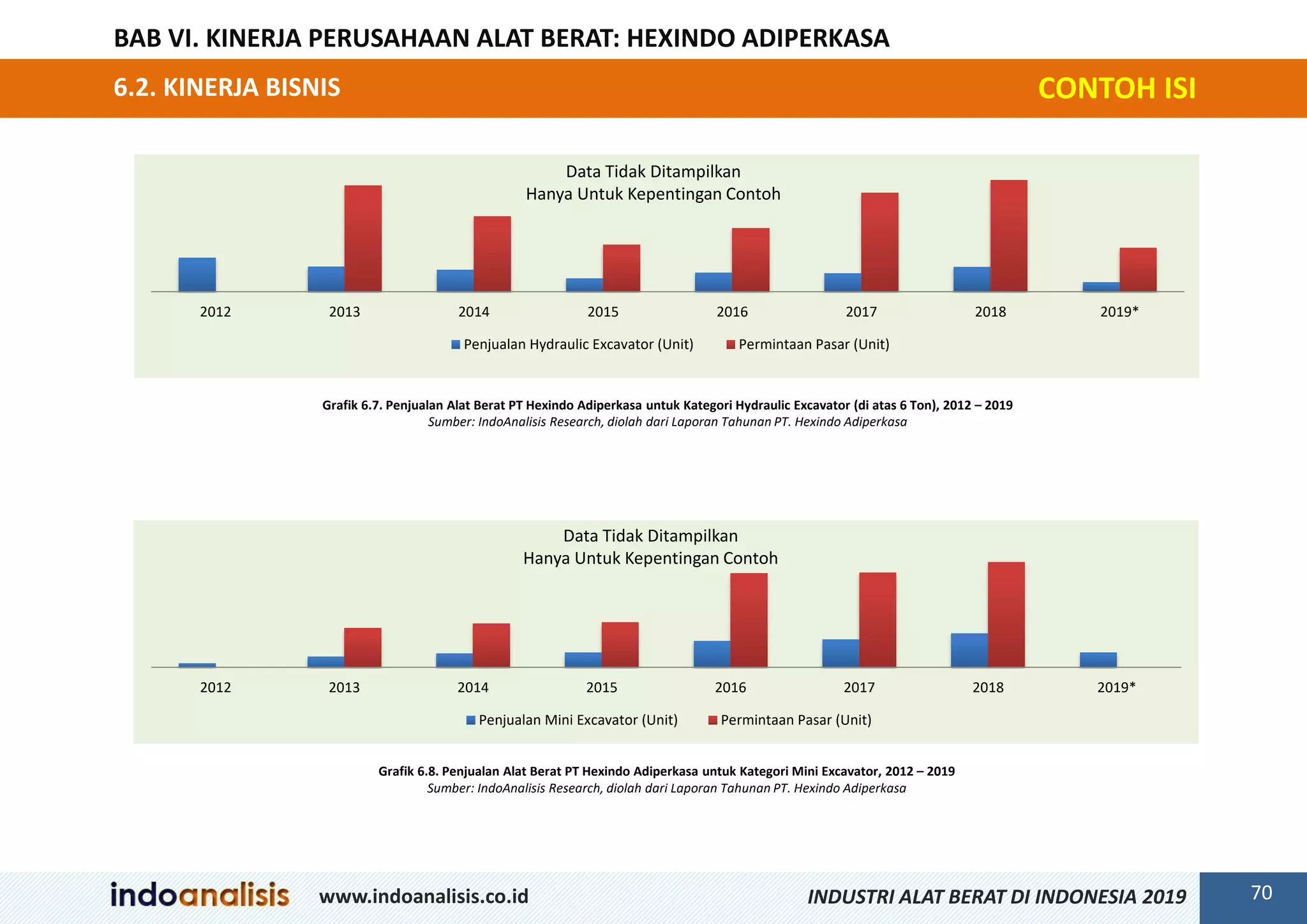 Laporan Industri Alat Berat di Indonesia 2019 | PDF