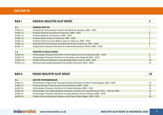 Laporan Industri Alat Berat di Indonesia 2020 | PDF