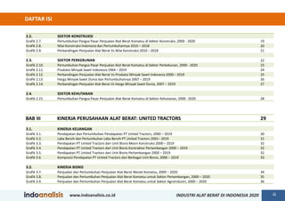 Laporan Industri Alat Berat di Indonesia 2020 | PDF